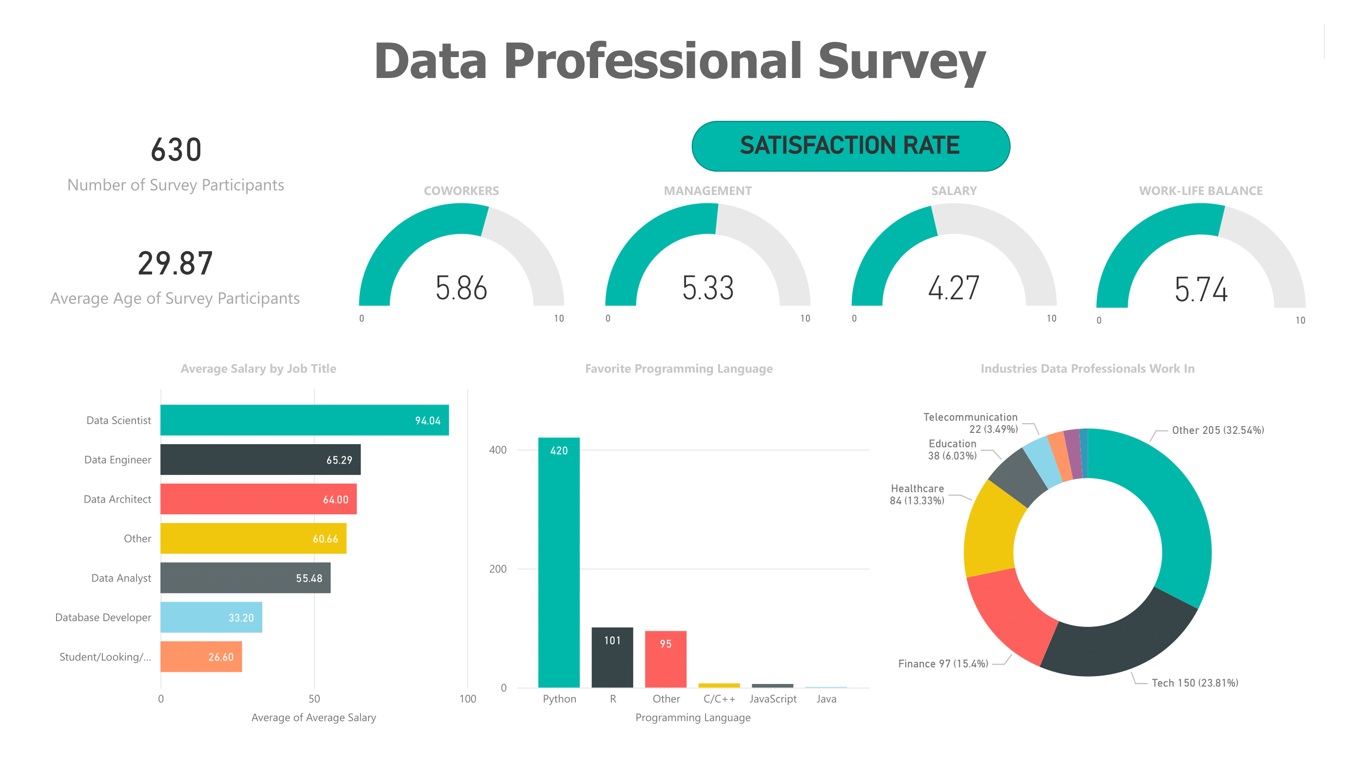 Power BI Portfolio Project